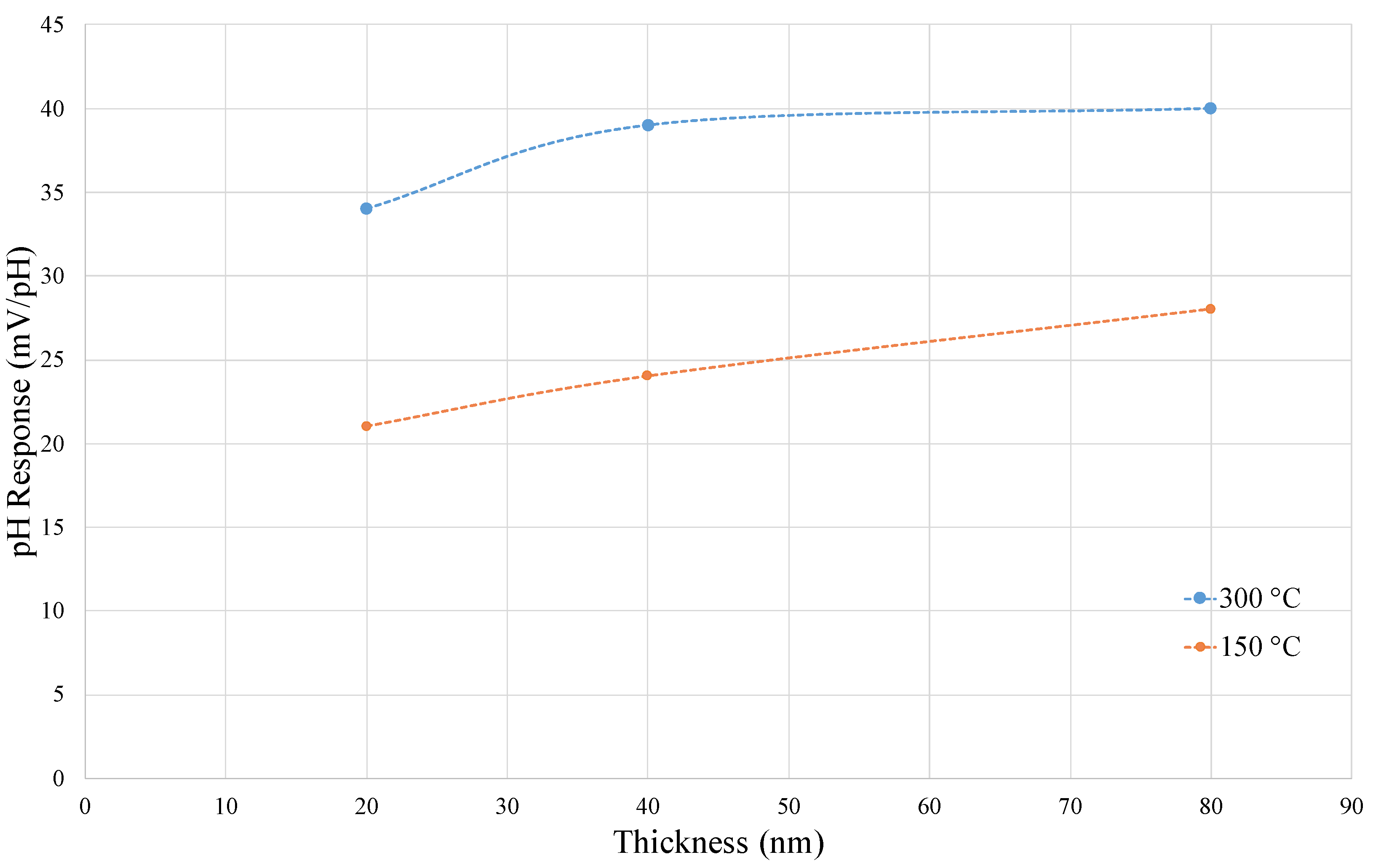 Investigation of the Atomic Layer Deposition of the Titanium Dioxide ...