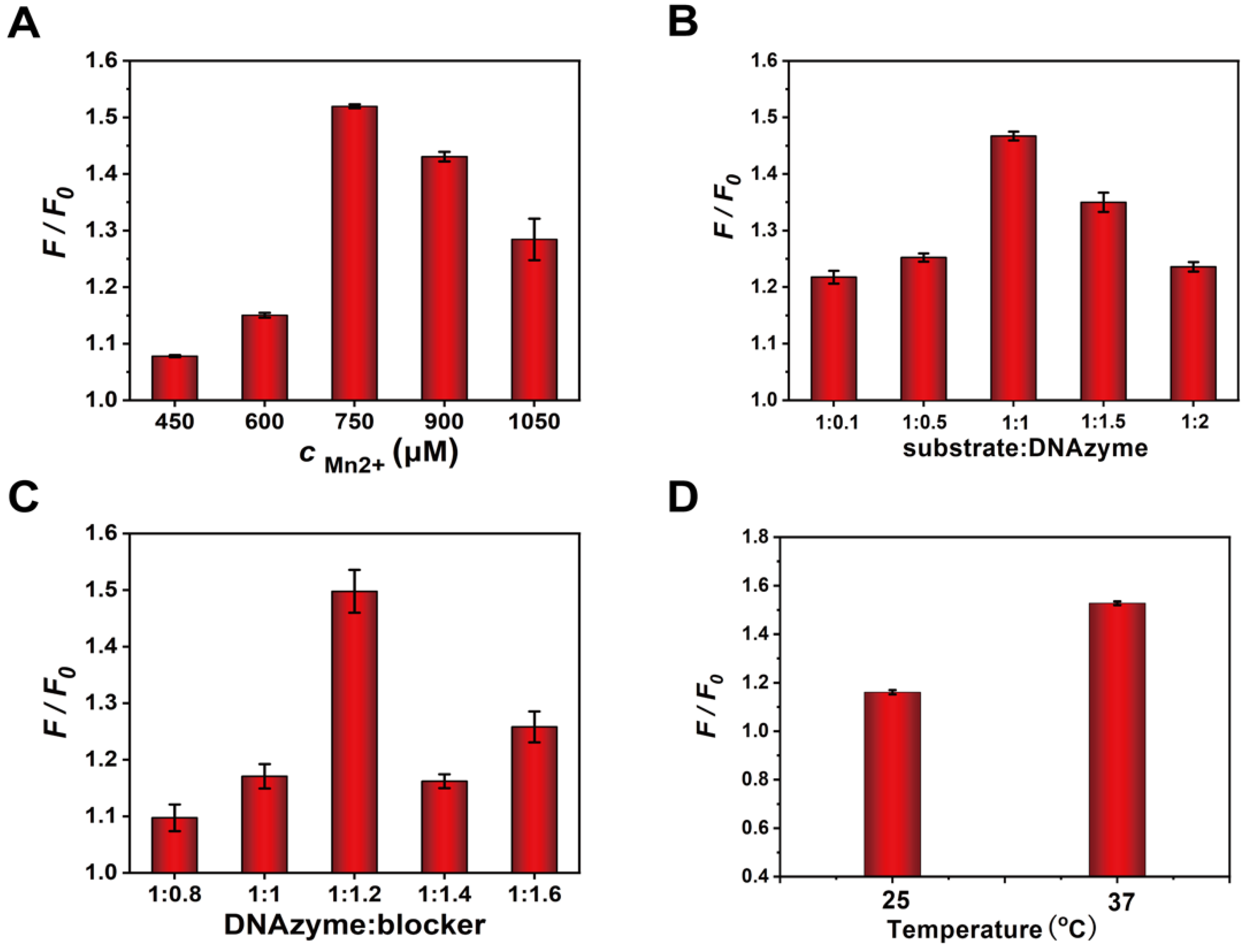 Programmable, Universal DNAzyme Amplifier Supporting Pancreatic Cancer ...
