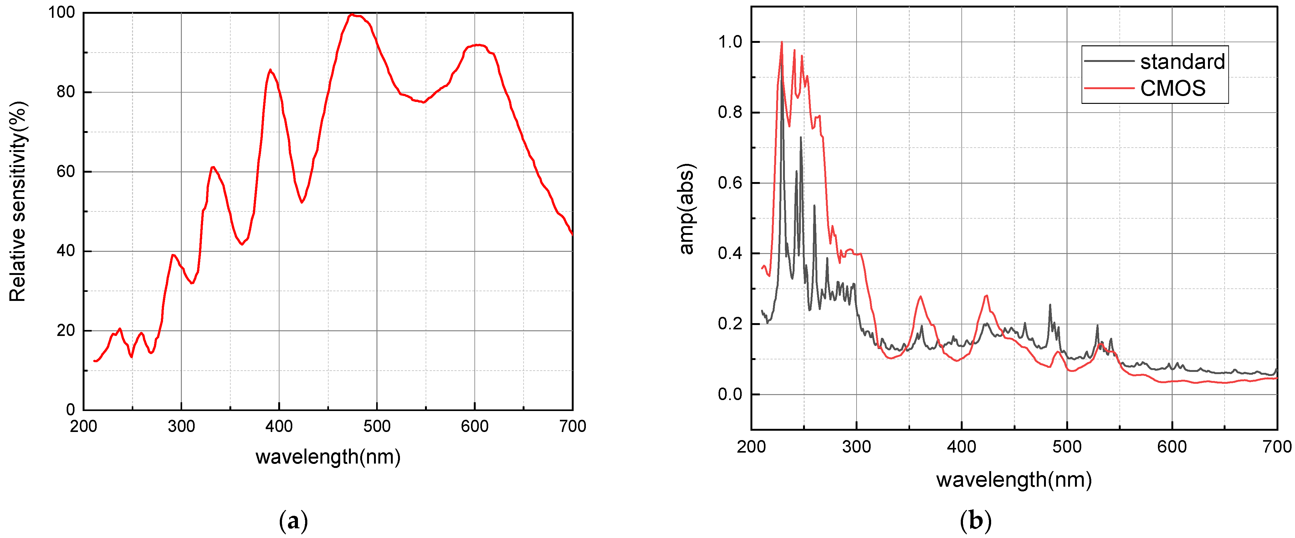A Design of Real-Time Data Acquisition and Processing System for ...