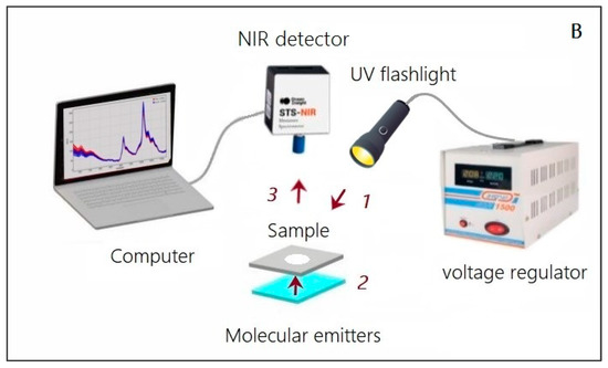 Optical Multisensor System Based on Lanthanide(III) Complexes as Near ...