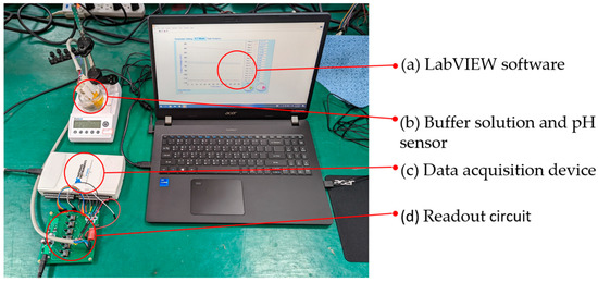 ZnO and AZO Film Potentiometric pH Sensors Based on Flexible Printed ...