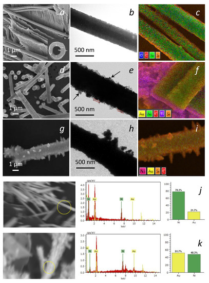 Detection of Polynitro Compounds at Low Concentrations by SERS Using Ni ...