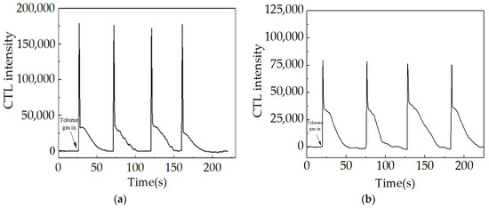 Chemosensors | Free Full-Text | Non-Invasive Rapid Detection of Lung ...