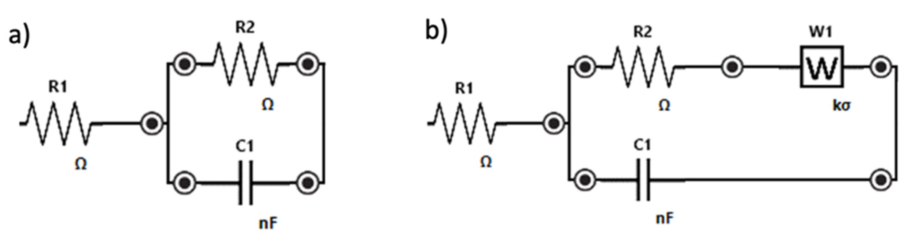 MIP-Based Screen-Printed Potentiometric Cell for Atrazine Sensing