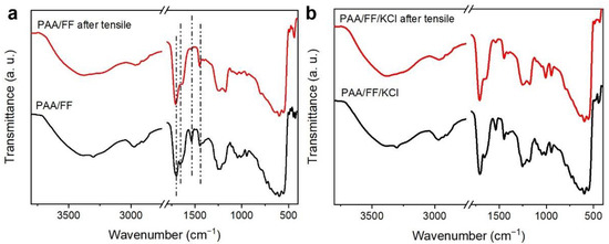 Poly(acrylic acid)/Dipeptide Double-Network Hydrogel to Achieve a ...