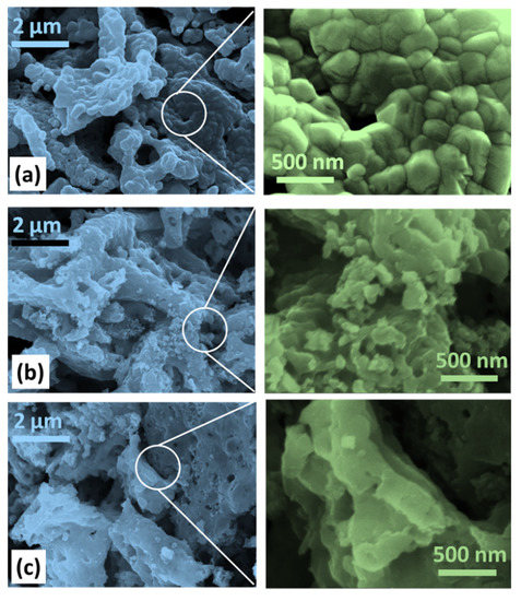 Spinel Magnesium Ferrite (MgFe2O4): A Glycine-Assisted Colloidal ...