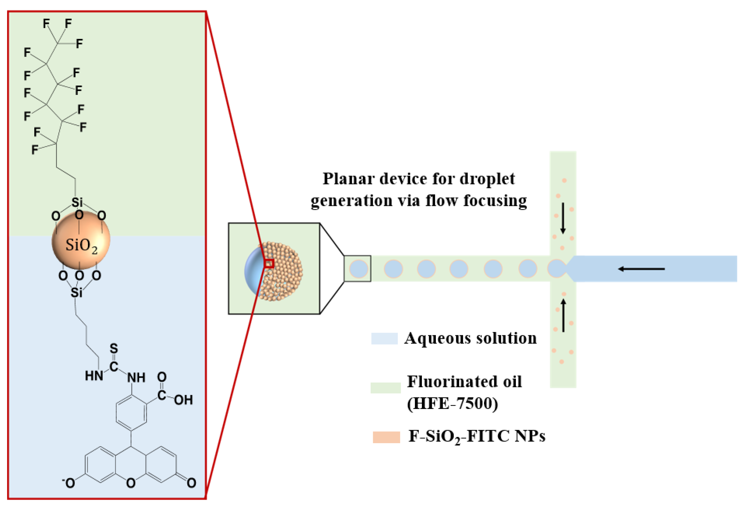 Extracellular pH Monitoring of Live Single Cells in Microdroplets Using ...