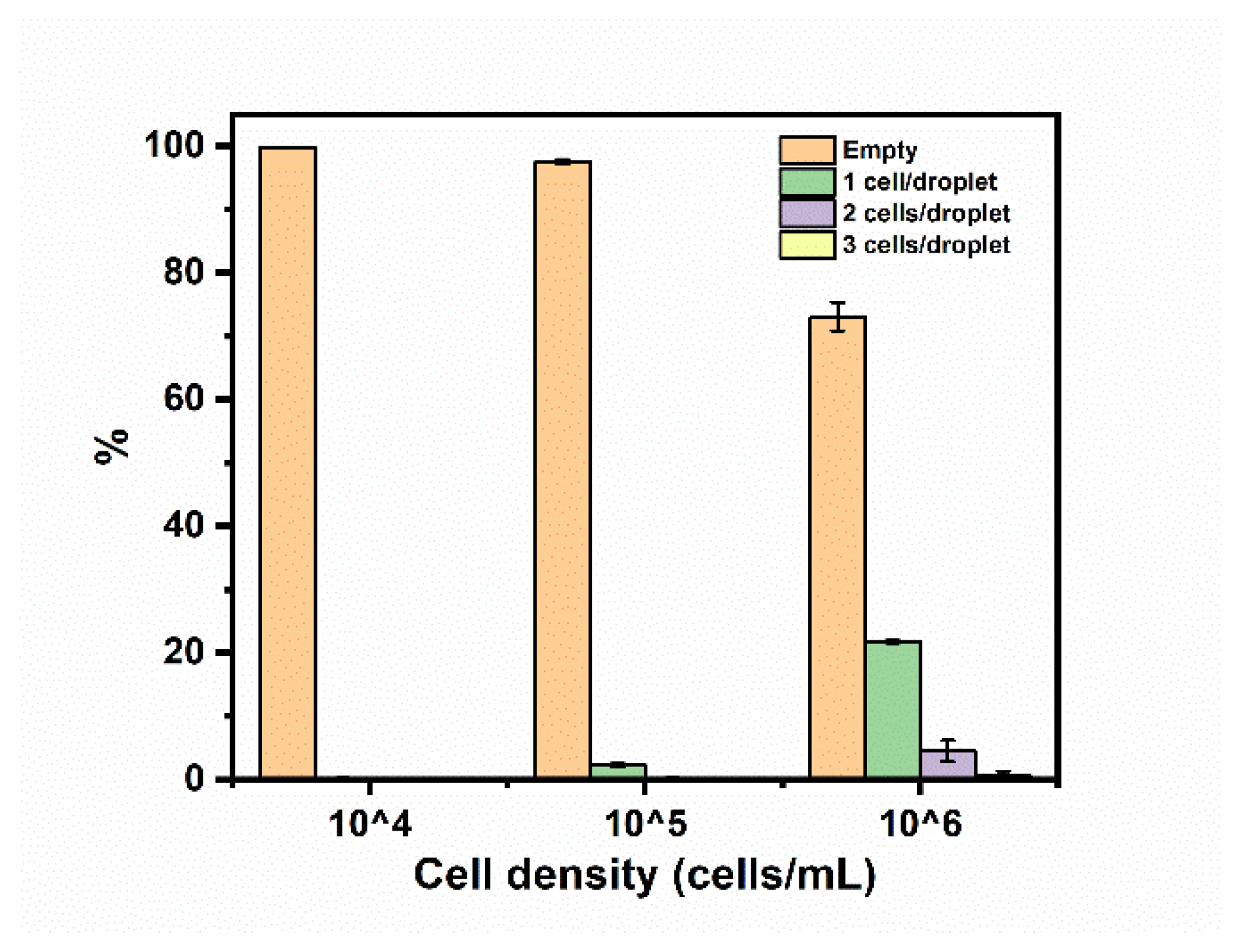 Extracellular pH Monitoring of Live Single Cells in Microdroplets Using ...
