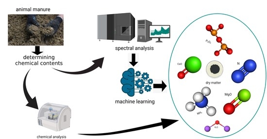 Chemosensors | Free Full-Text | Using Near-Infrared Spectroscopy and Stacked Regression for the ...