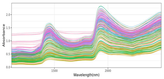 Using Near-Infrared Spectroscopy and Stacked Regression for the Simultaneous Determination of ...