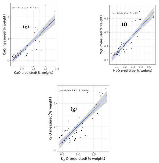 Using Near-Infrared Spectroscopy and Stacked Regression for the Simultaneous Determination of ...