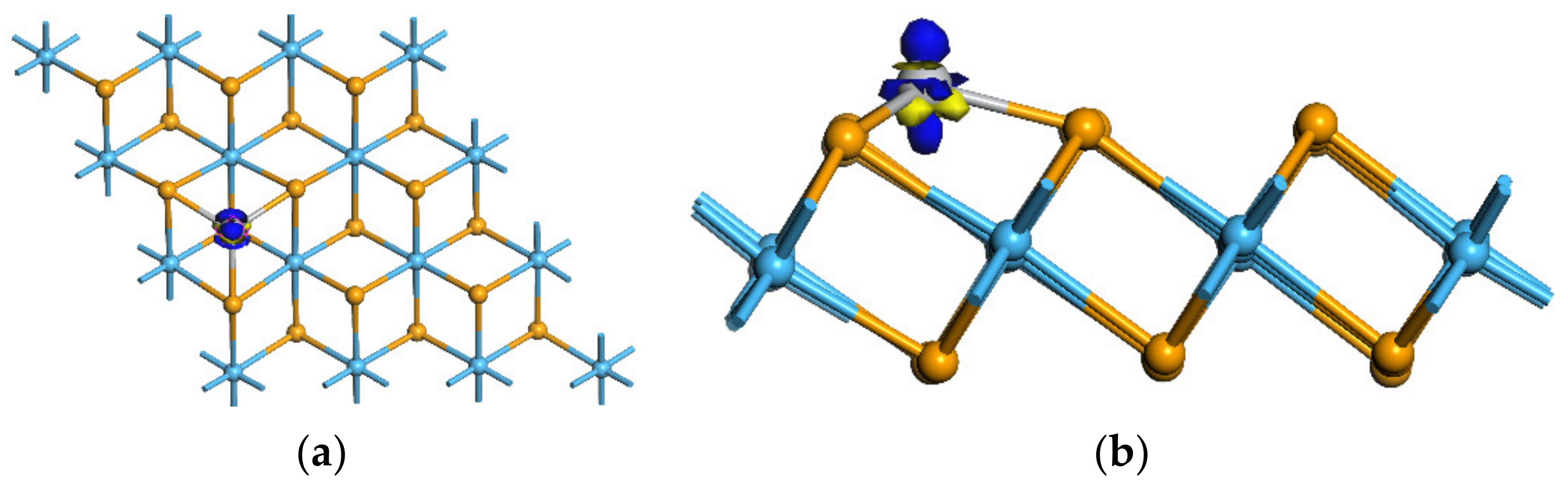Adsorption and Sensing of CO2, CH4 and N2O Molecules by Ti-Doped HfSe2 ...