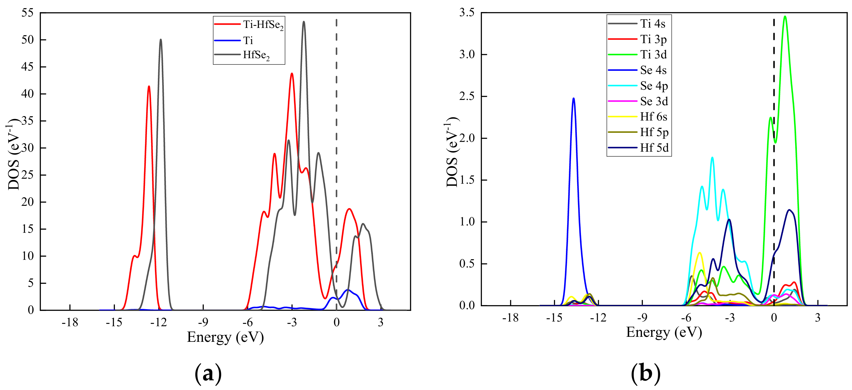 Adsorption and Sensing of CO2, CH4 and N2O Molecules by Ti-Doped HfSe2 ...
