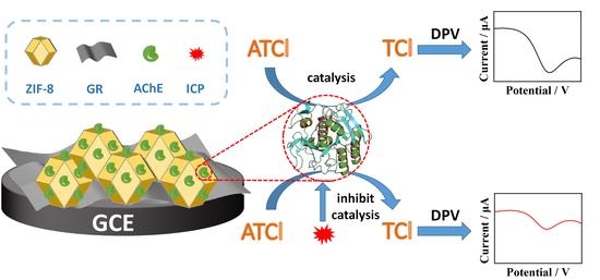 Chemosensors | An Open Access Journal from MDPI