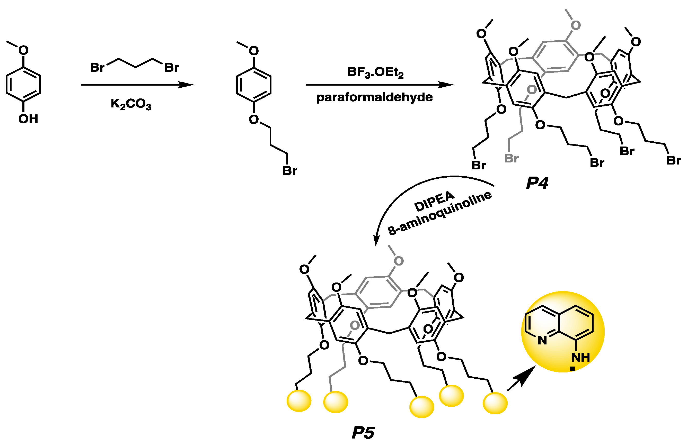 Chemosensors | Free Full-Text | Novel Pillar[5]arenes Show High Cross ...