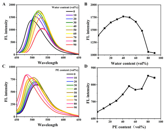 Mercury Ion Chemosensor Derived from Barbiturate Acid with Aggregation ...
