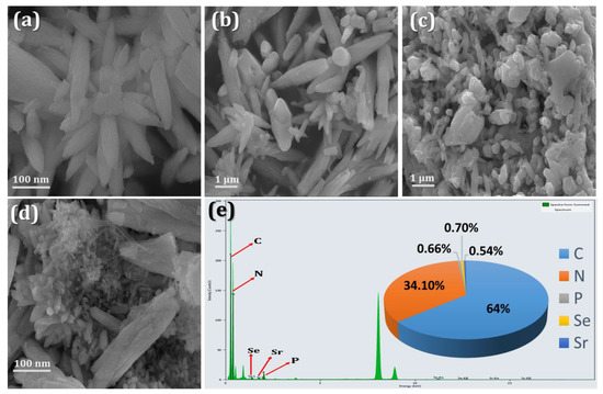 Advanced Sensing of Antibiotics with Sr@Se Flower-Like Structure on ...