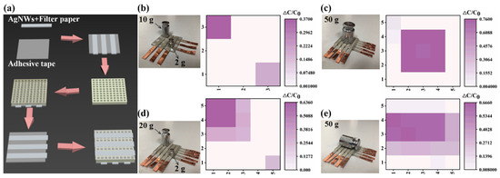 A Flexible Capacitive Paper-Based Pressure Sensor Fabricated Using 3D ...