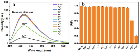 Box–Behnken Design Optimizing Sugarcane Bagasse-Based Nitrogen-Doped Carbon Quantum Dots ...