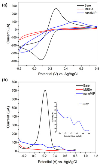Synthesis of Molecularly Imprinted Polymer Nanoparticles for SARS-CoV-2 ...