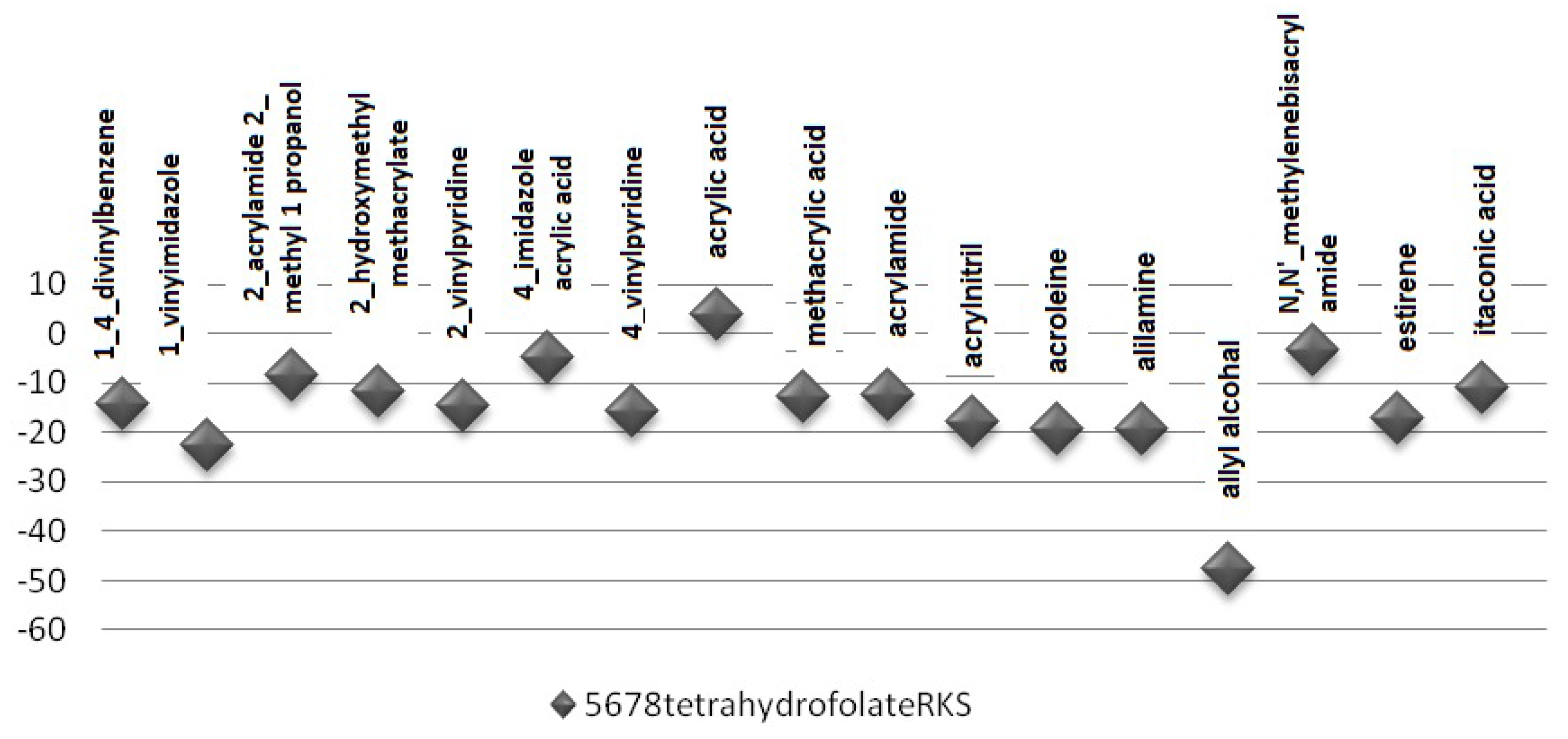 A Novel Synthesis of a Magnetic Porous Imprinted Polymer by Polyol ...