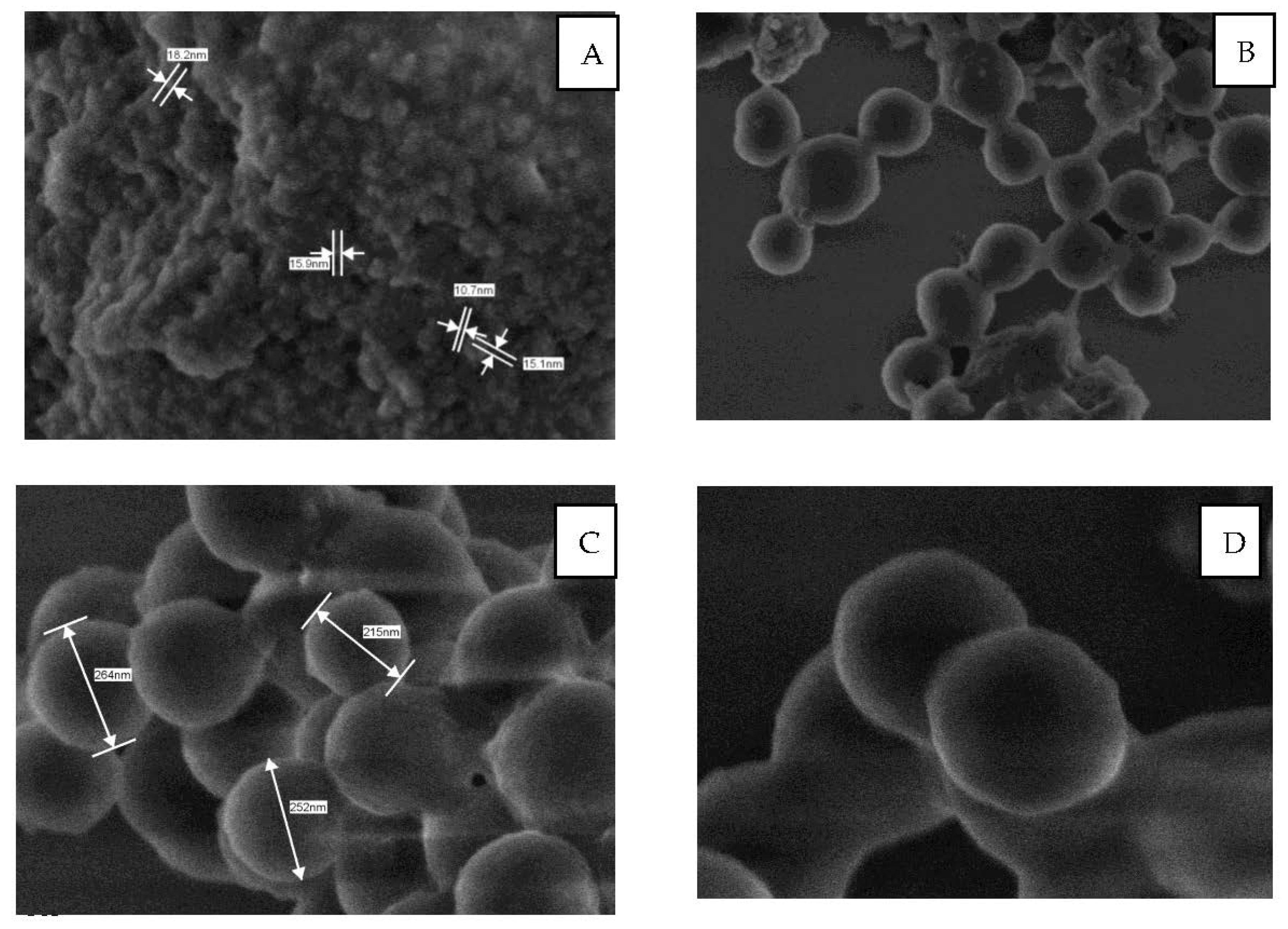 A Novel Synthesis of a Magnetic Porous Imprinted Polymer by Polyol ...
