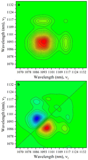 Applying Two-Dimensional Correlation Spectroscopy and Principal ...