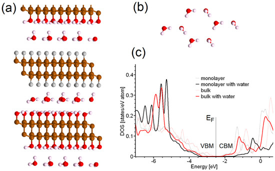 Prediction of Diamene-Based Chemosensors