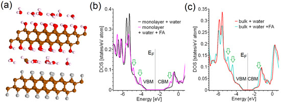 Prediction of Diamene-Based Chemosensors