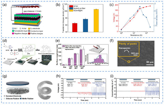 Triboelectric Nanogenerators in Sustainable Chemical Sensors