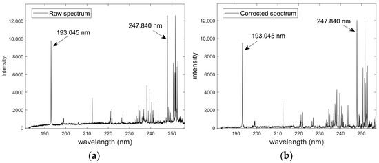 Detection of Carbon Content from Pulverized Coal Using LIBS Coupled ...