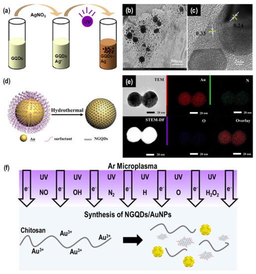 Graphene Quantum Dot-Enabled Nanocomposites as Luminescence- and ...