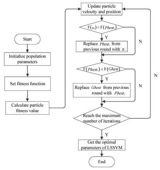 Chemosensors | Free Full-Text | A Qualitative and Quantitative Analysis ...