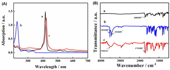 Porphyrin-Based Metal–Organic Frameworks for Efficient ...