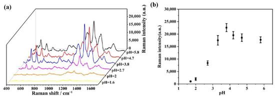 Phosphoric Acid Induced Controllable Nanoparticle Aggregation for ...