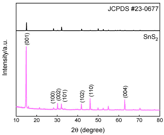 Chemosensors | Free Full-Text | Study on the Detection Characteristics ...