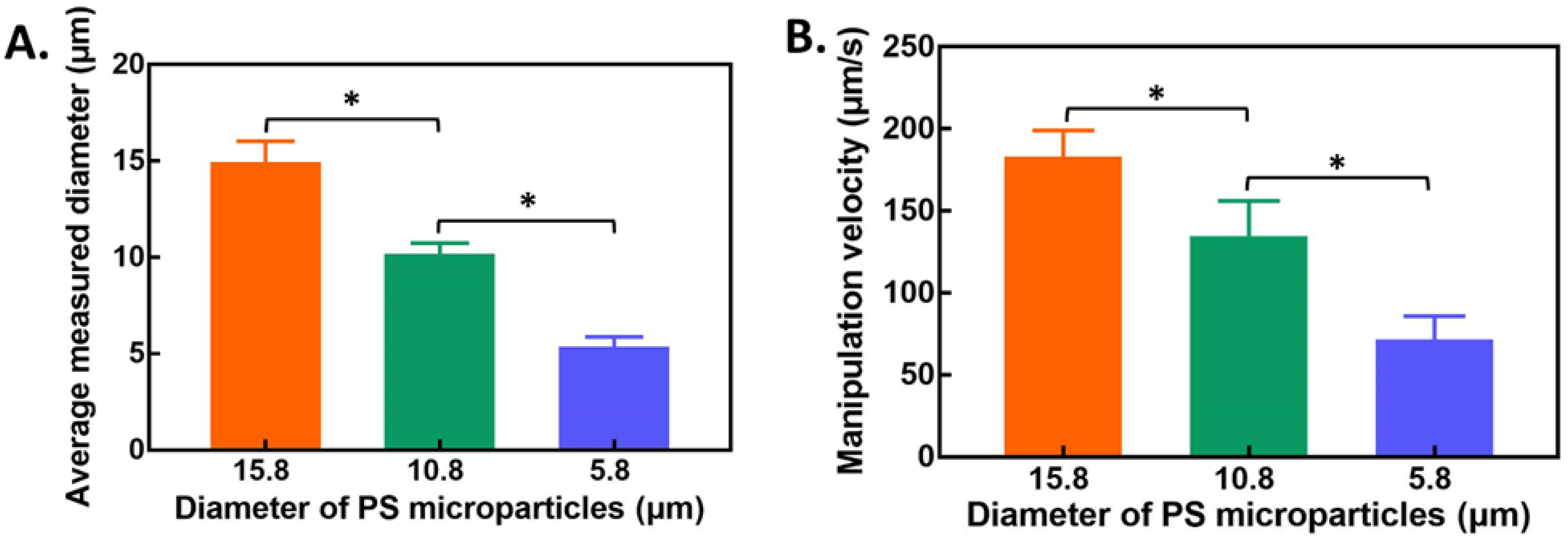 Chemosensors | Free Full-Text | Virtual Filter Membranes in a ...