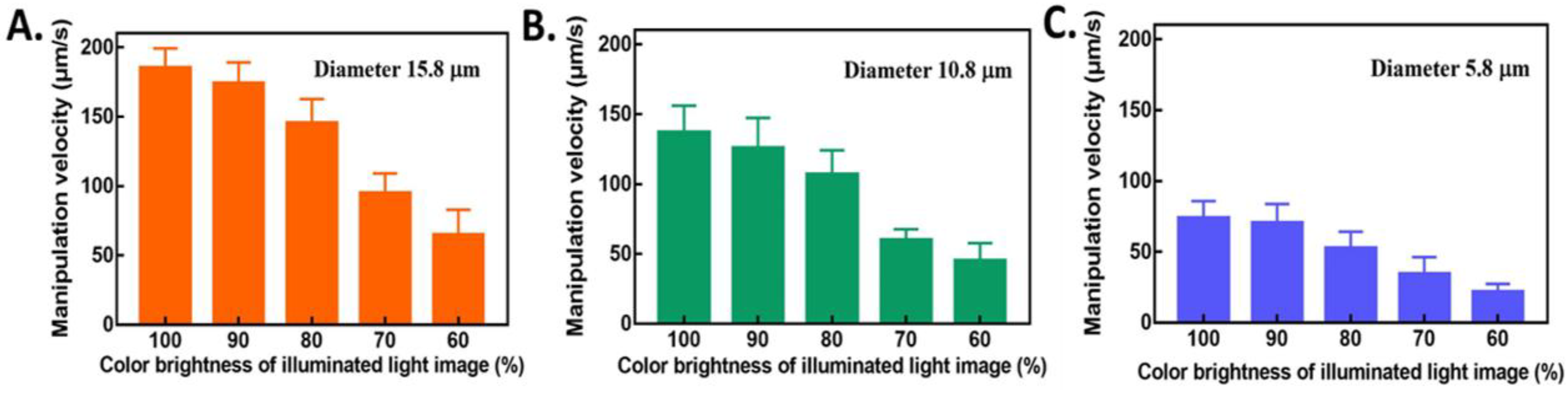 Chemosensors | Free Full-Text | Virtual Filter Membranes in a ...