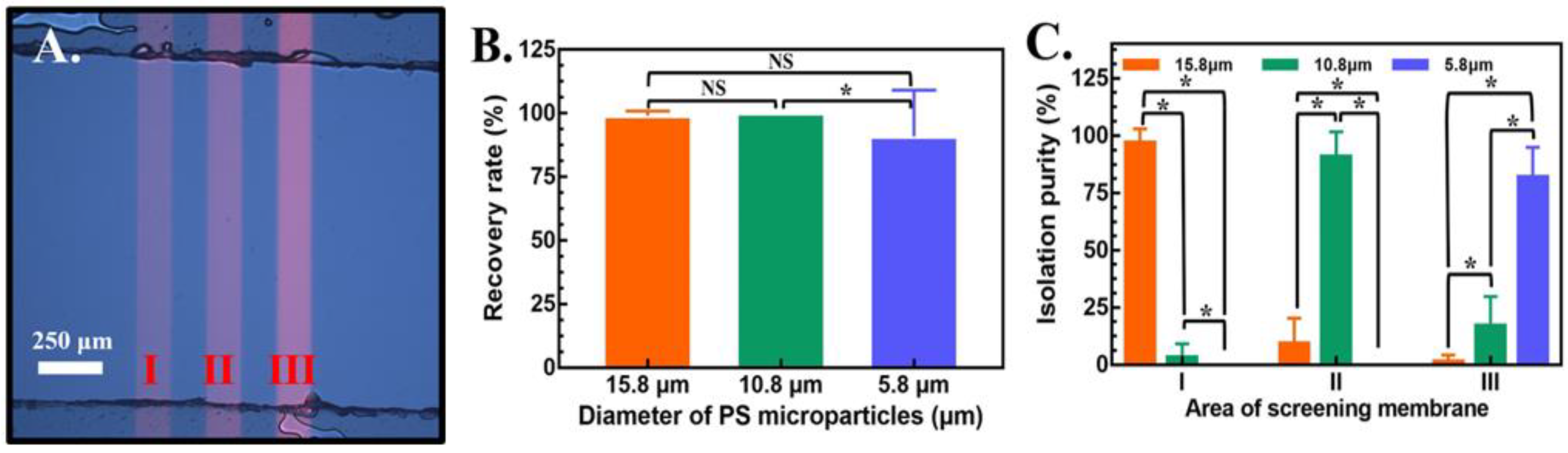 Chemosensors | Free Full-Text | Virtual Filter Membranes in a ...