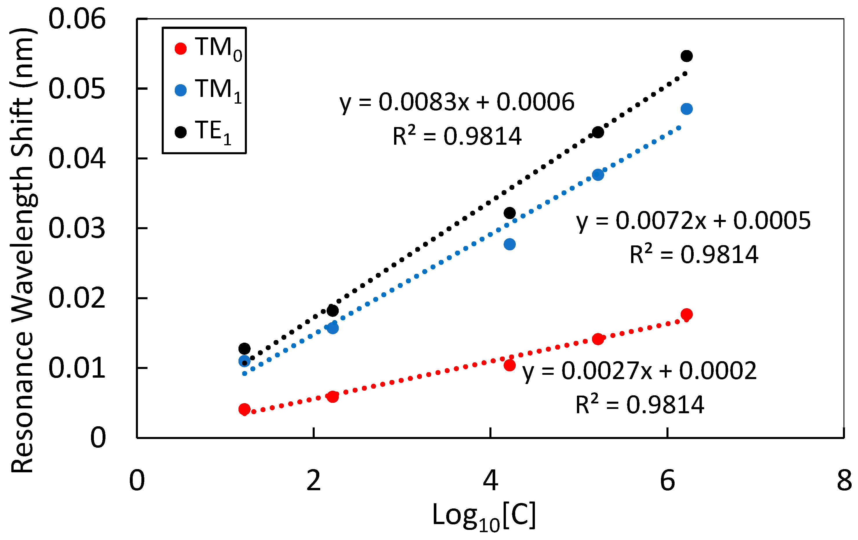 Multiparametric Guided-Mode Resonance Biosensor Monitoring Bulk and ...