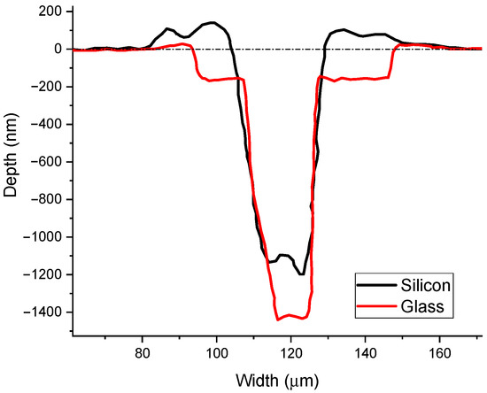 Characterization of CdTe Thin Films Using Orthogonal Double-Pulse Laser ...