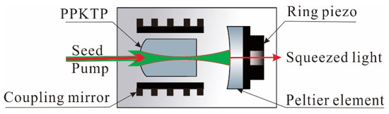 A Bright Squeezed Light Source for Quantum Sensing | MDPI