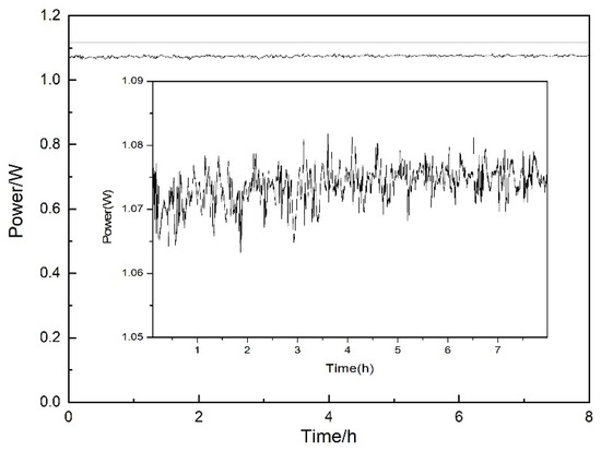 A Bright Squeezed Light Source for Quantum Sensing | MDPI