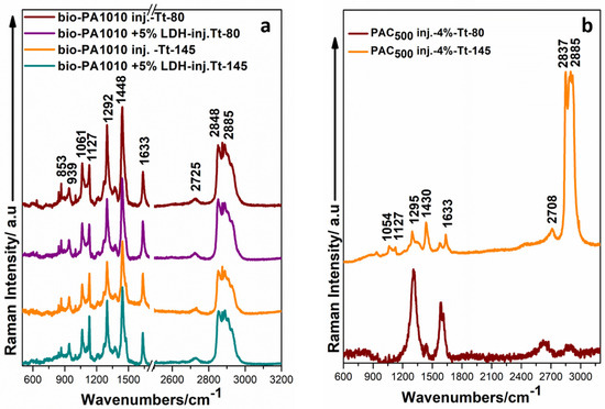 Scanning Electron Microscopy and Raman Spectroscopy Characterization of ...