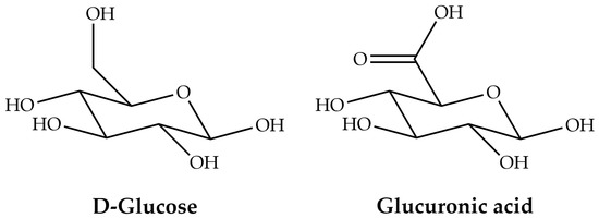 Recent Advances in Molecularly Imprinted Polymers for Glucose ...