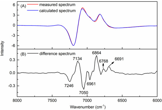 Wavelet Transform Makes Water an Outstanding Near-Infrared ...