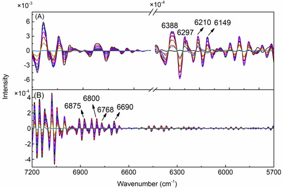 Wavelet Transform Makes Water an Outstanding Near-Infrared ...