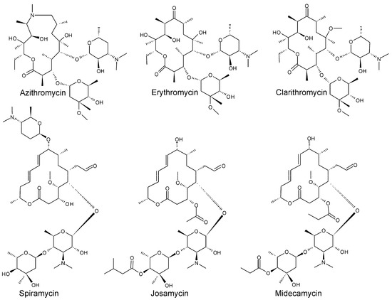 Suspect Screening and Semi-Quantification of Macrolide Antibiotics in ...