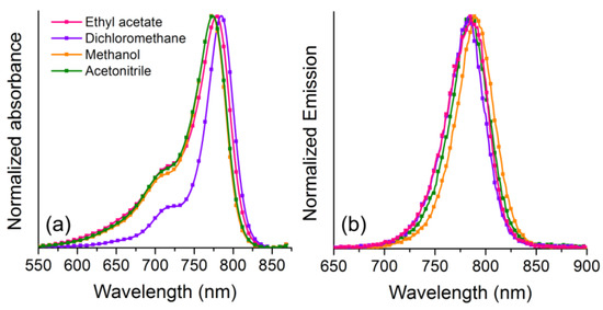 Near-Infrared-Emitting Meso-Substituted Heptamethine Cyanine Dyes: From ...