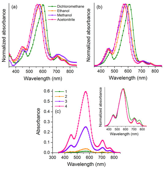 Near-Infrared-Emitting Meso-Substituted Heptamethine Cyanine Dyes: From ...